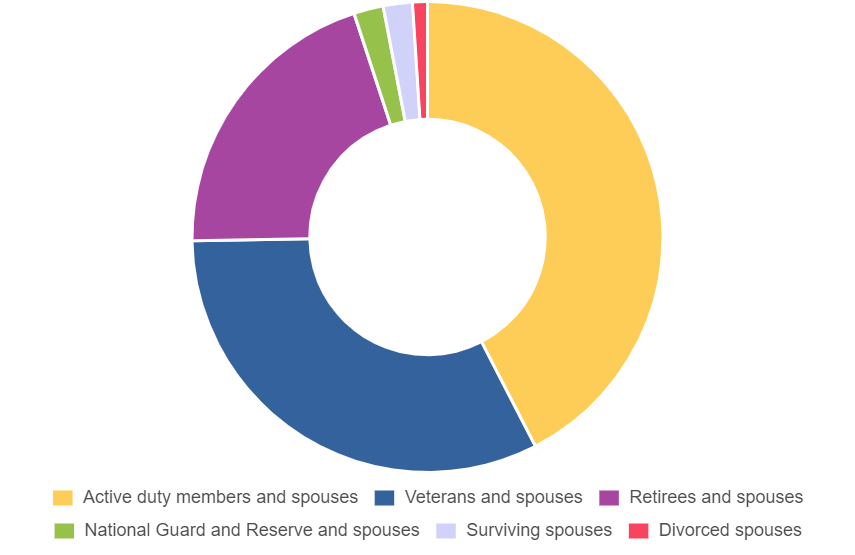 Methods & Demographics - Military Family Advisory Network