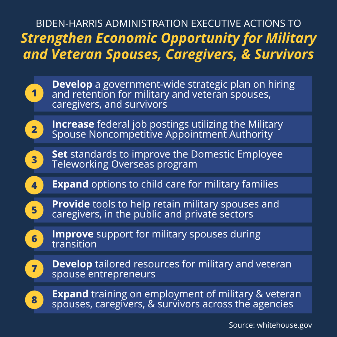 MFAN Applauds Executive Order on Military Spouse Employment - Military ...